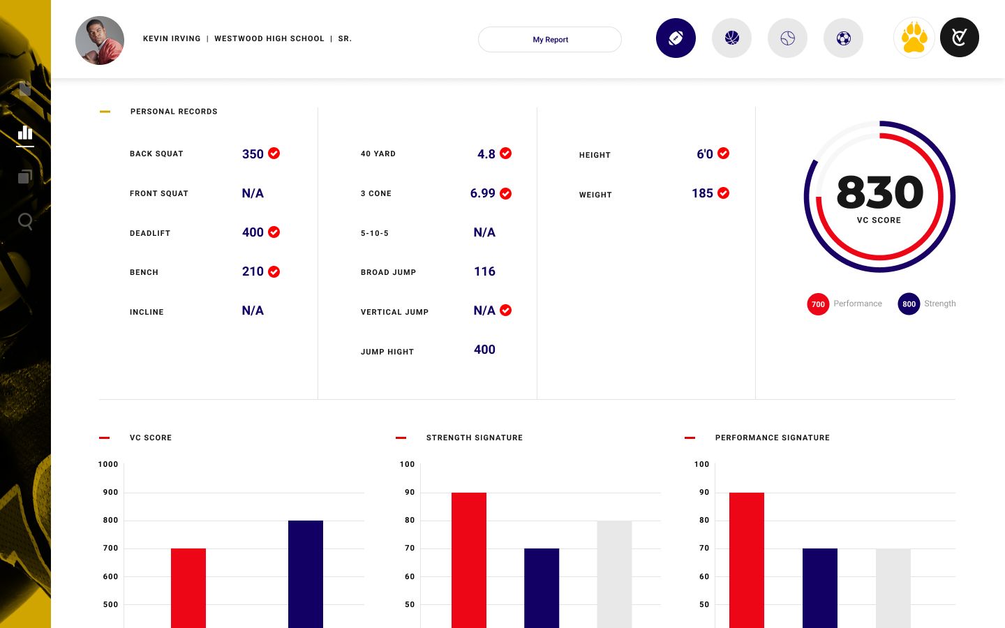 ‘VC Score’ Weighted Athletic Measurement | Virtual Combine