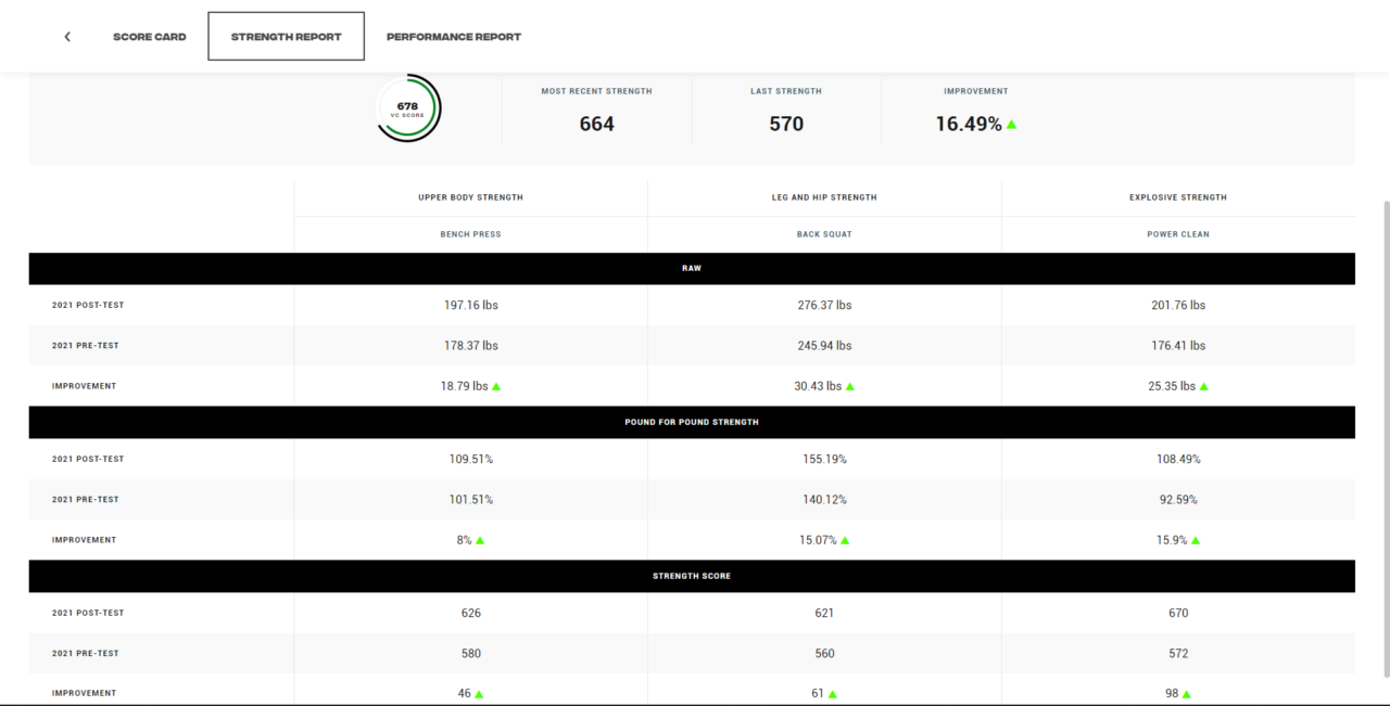 High School Coach | Virtual Combine